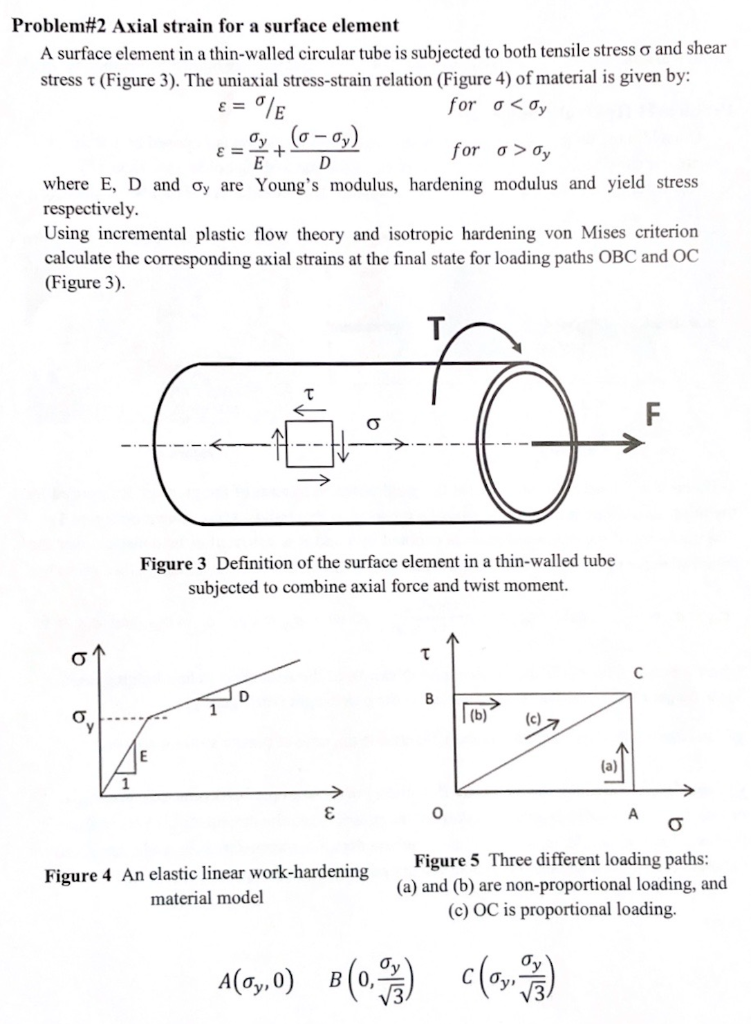 Problem #2 Axial strain for a surface element A | Chegg.com