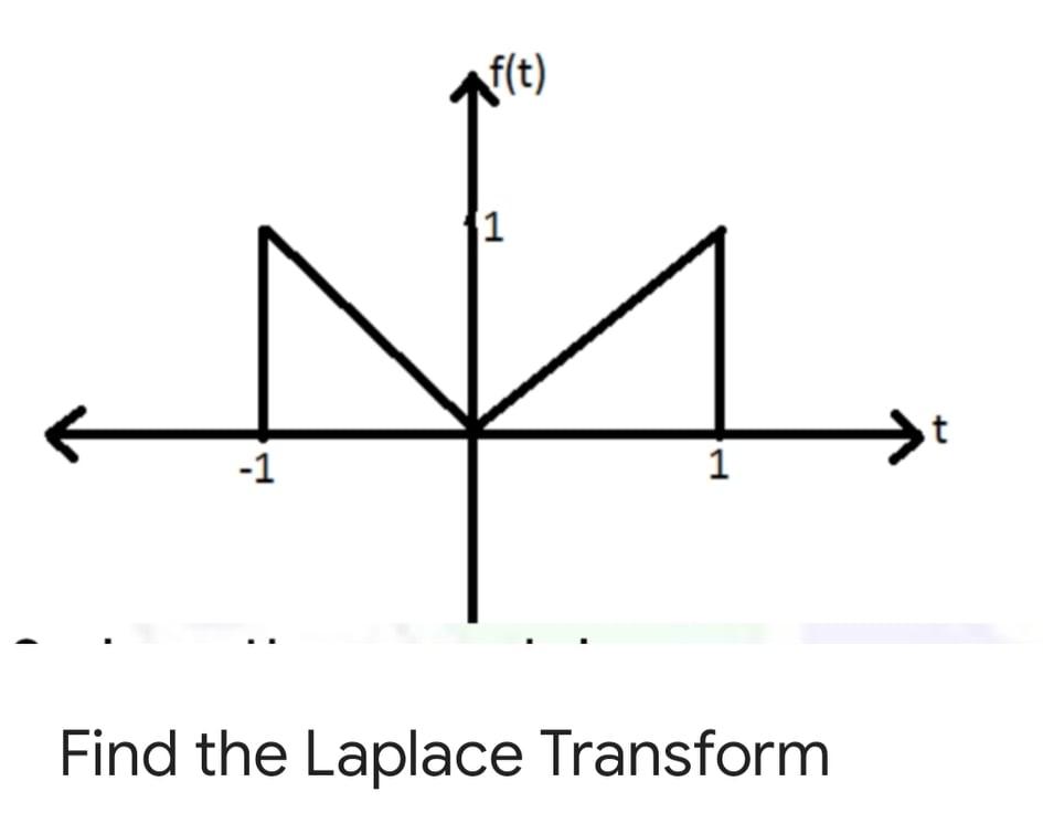 Solved Aflt f(t) 1 N t -1 1 Find the Laplace Transform | Chegg.com