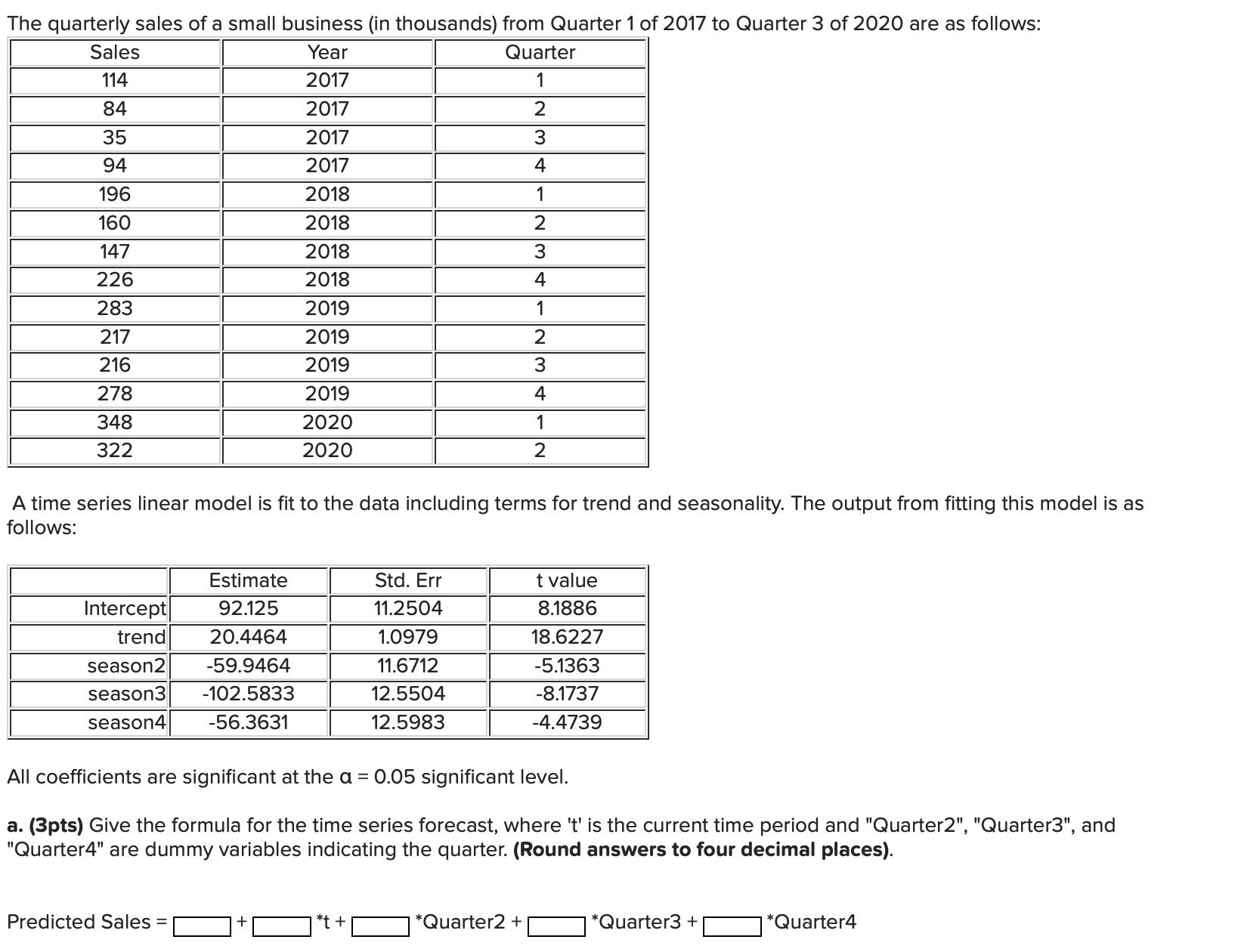 Solved A time series linear model is fit to the data | Chegg.com