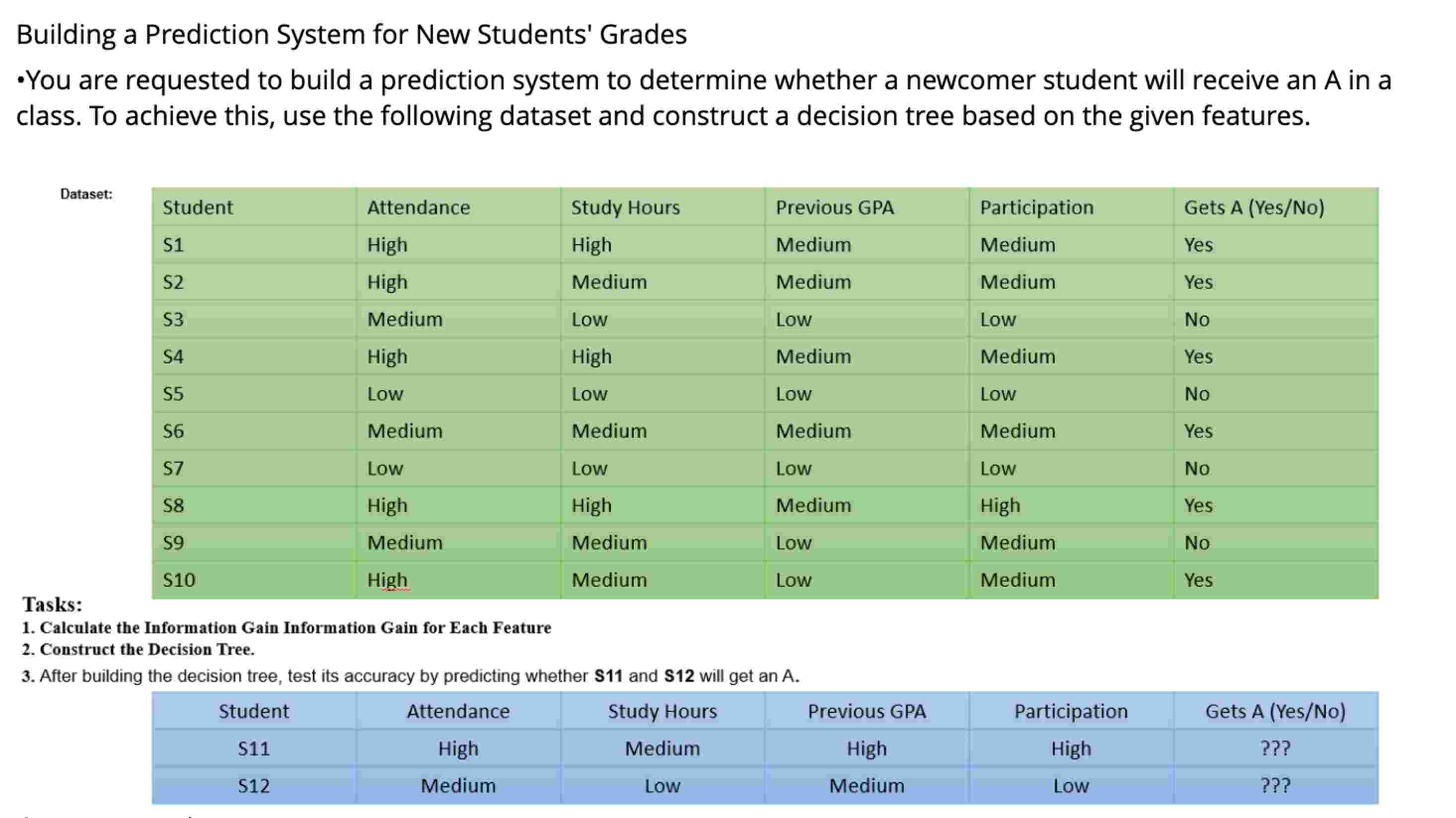 Building a Prediction System for New Students' | Chegg.com