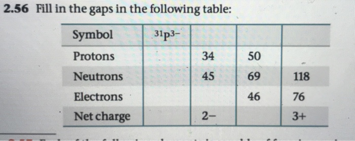 Solved 2.56 Fill in the gaps in the following table: Symbol | Chegg.com