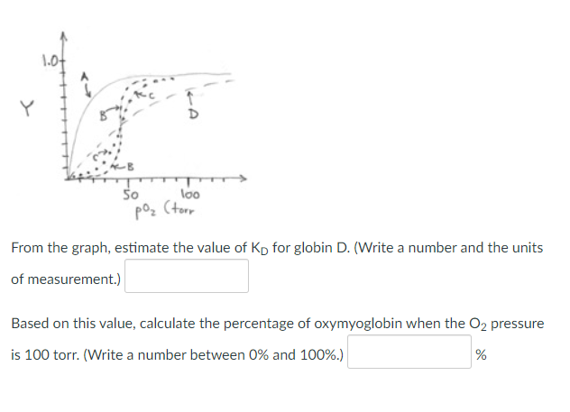 Solved D loo 50 po (torr . From the graph, estimate the | Chegg.com