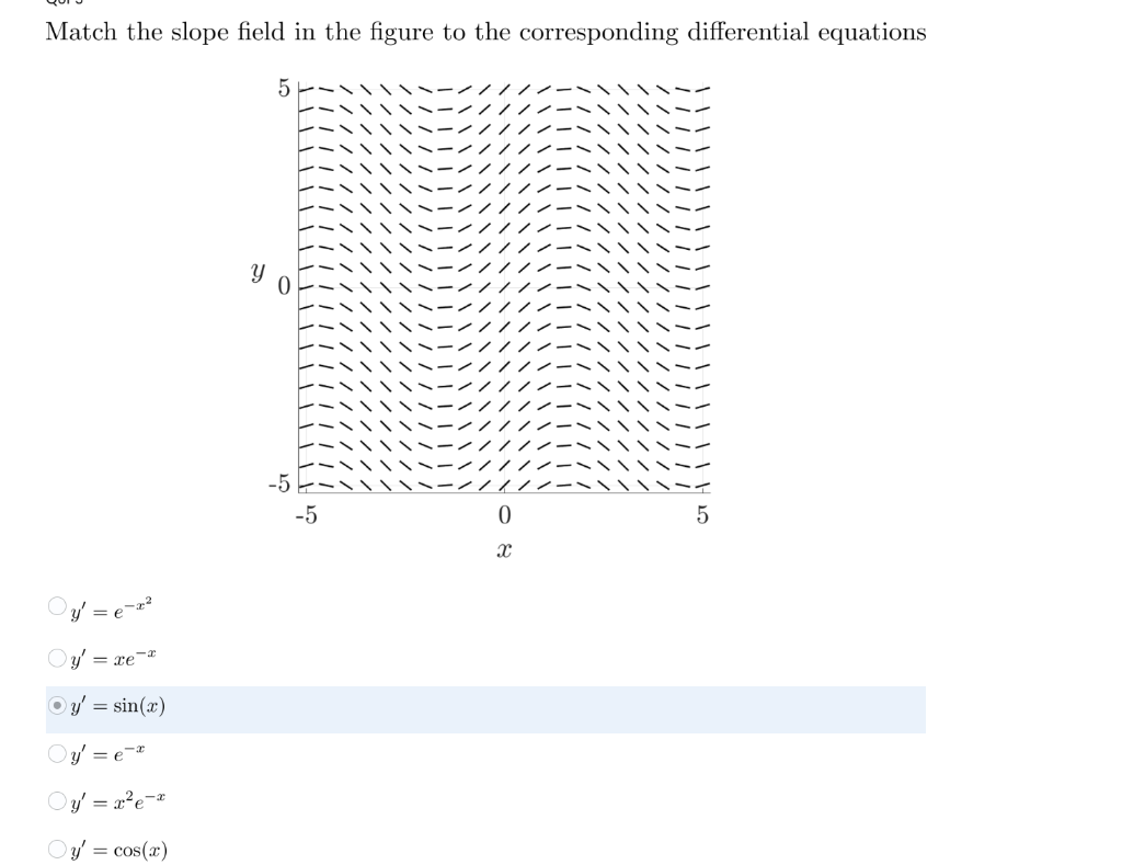 Solved Match the slope field in the figure to the | Chegg.com
