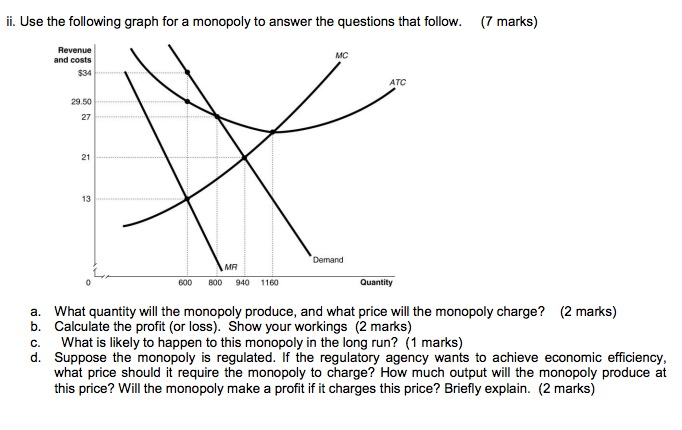 Solved ii. Use the following graph for a monopoly to answer | Chegg.com