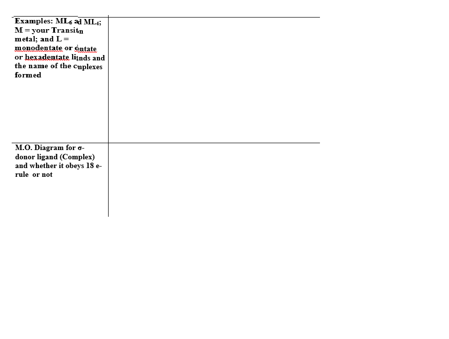 Solved Fill This Table Name of Transition Metal Example: Y | Chegg.com