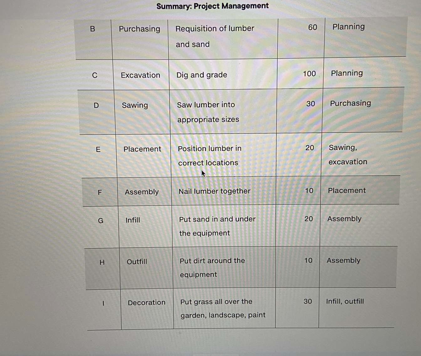 Solved Summary: Project Management The City Commission of | Chegg.com