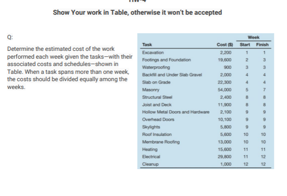 Solved Show Your work in Table, otherwise it won't be | Chegg.com