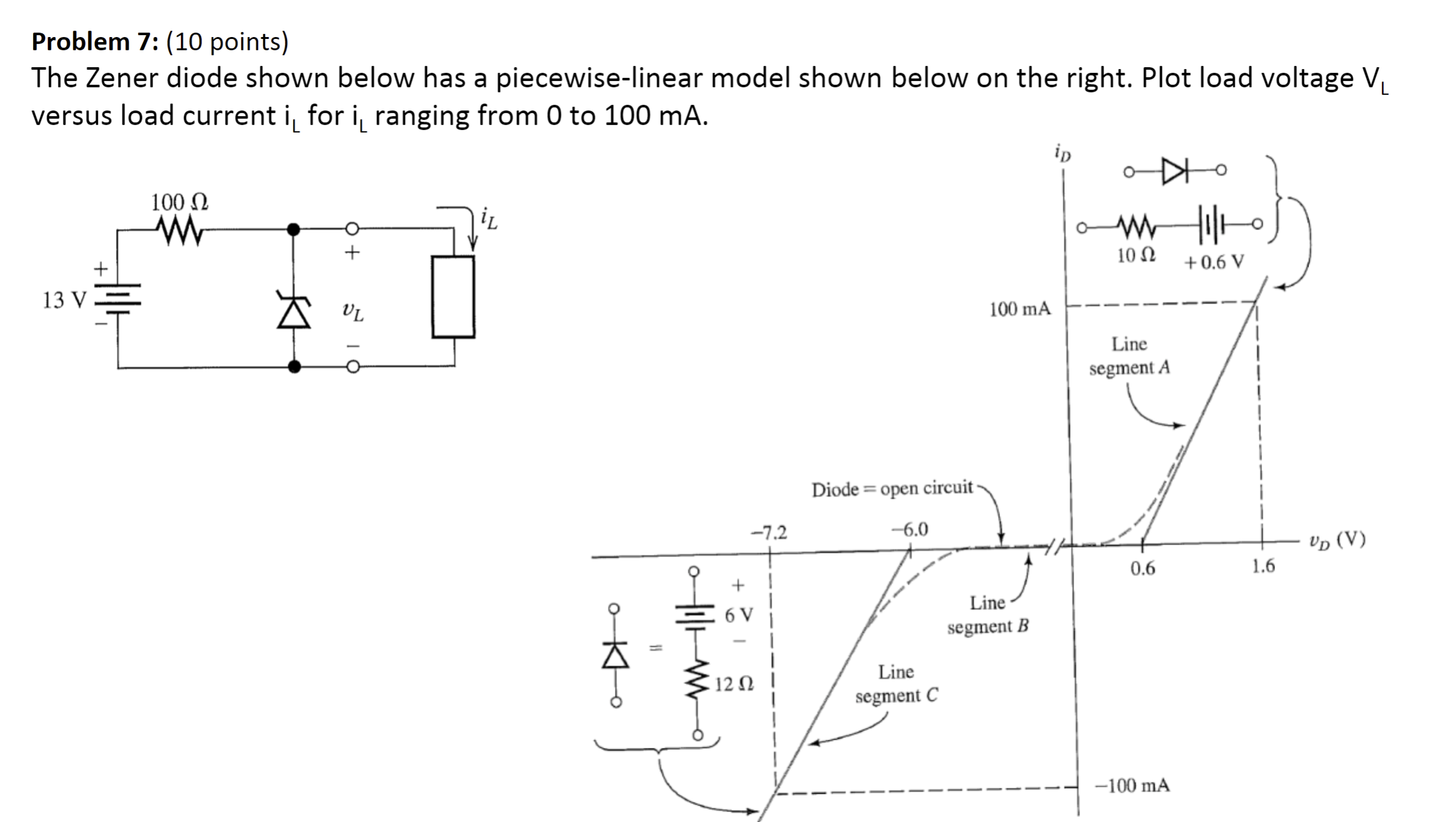 Solved Problem 7: (10 points) The Zener diode shown below | Chegg.com