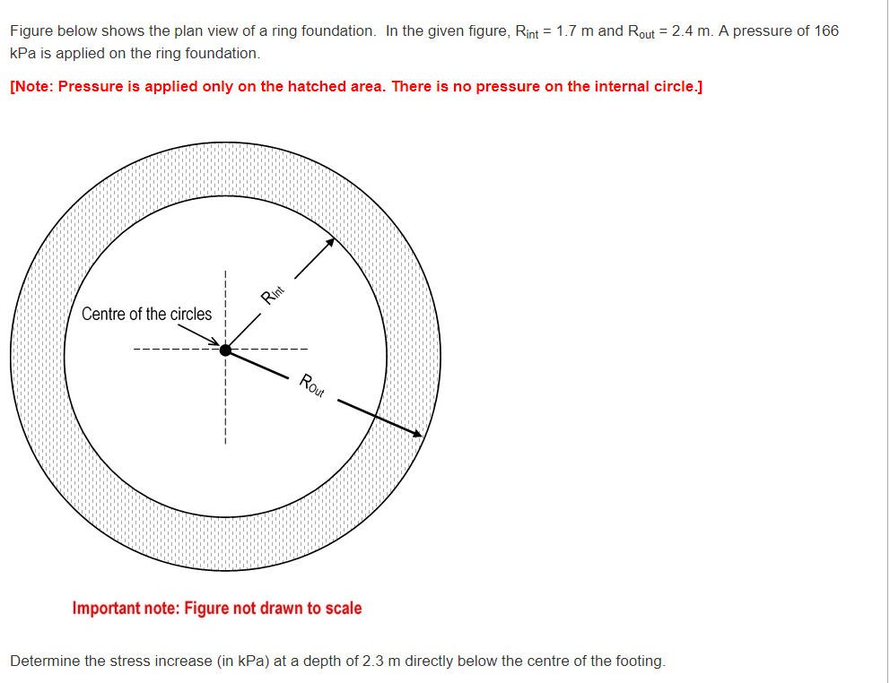 Solved Figure below shows the plan view of a ring | Chegg.com