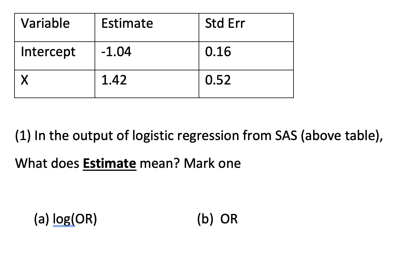 Solved Variable Estimate Std Err Intercept -1.04 0.16 х 1.42 | Chegg.com