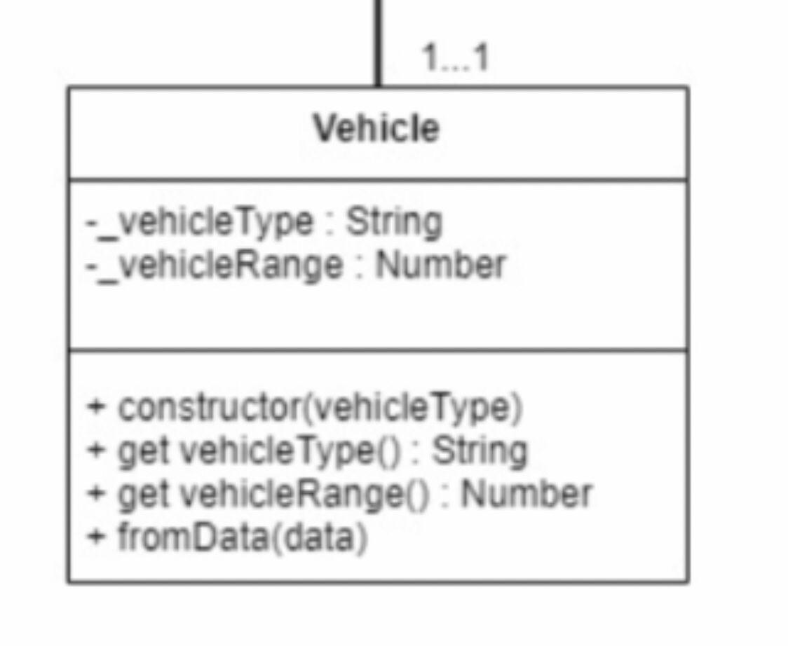 Solved 1...1 Vehicle -_vehicleType : String -_vehicleRange : | Chegg.com