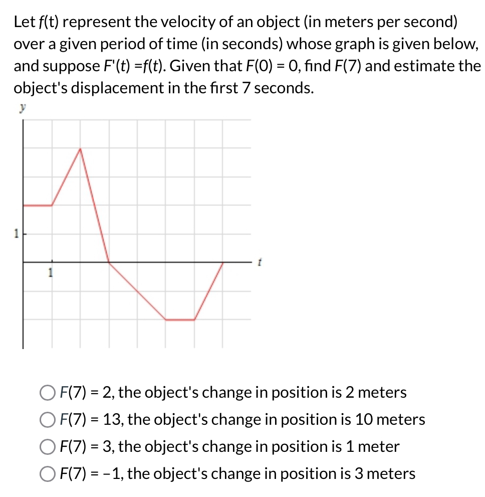Solved Let f(t) ﻿represent the velocity of an object (in | Chegg.com