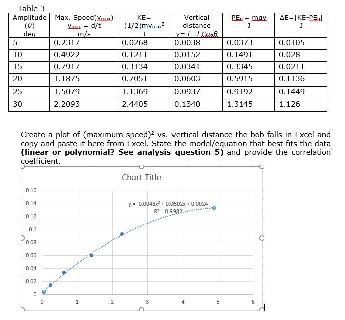 Solved This lab is on pendulums and the purpose is to | Chegg.com