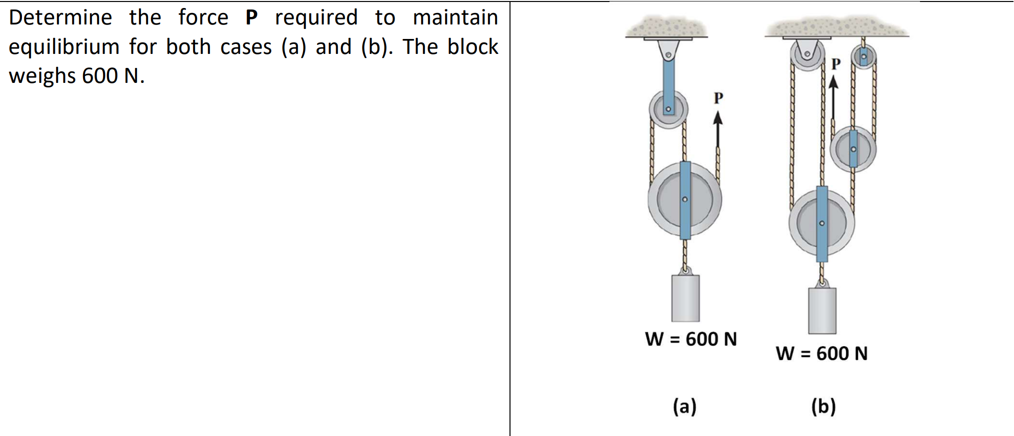 Solved Determine the force P ﻿required to | Chegg.com