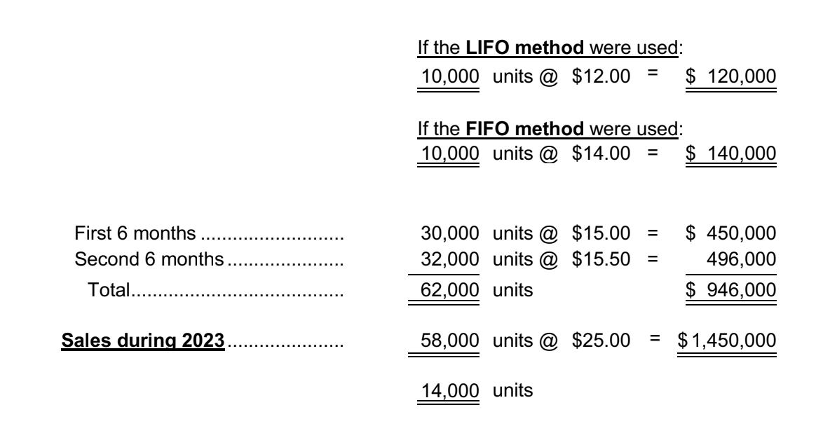 Solved For comparative purposes a company keeps its | Chegg.com
