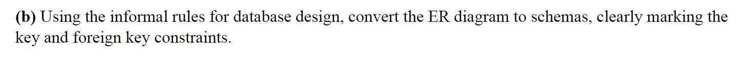 Solved (b) Using the informal rules for database design, | Chegg.com