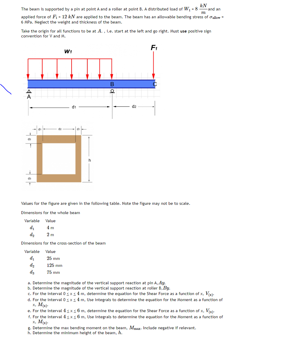 Solved The beam is supported by a pin at point A and a | Chegg.com
