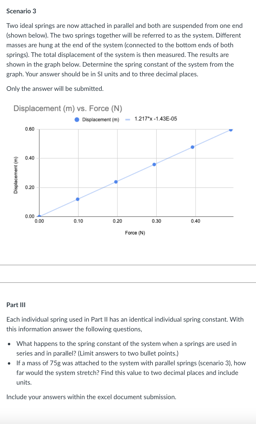 Solved Scenario 1 An ideal spring is suspended from one end. | Chegg.com