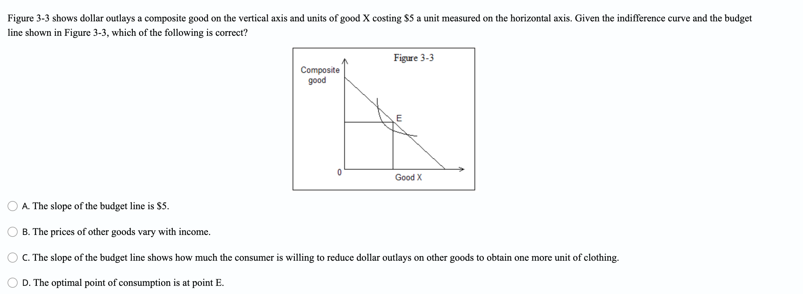 Solved Figure 3-3 shows dollar outlays a composite good on | Chegg.com