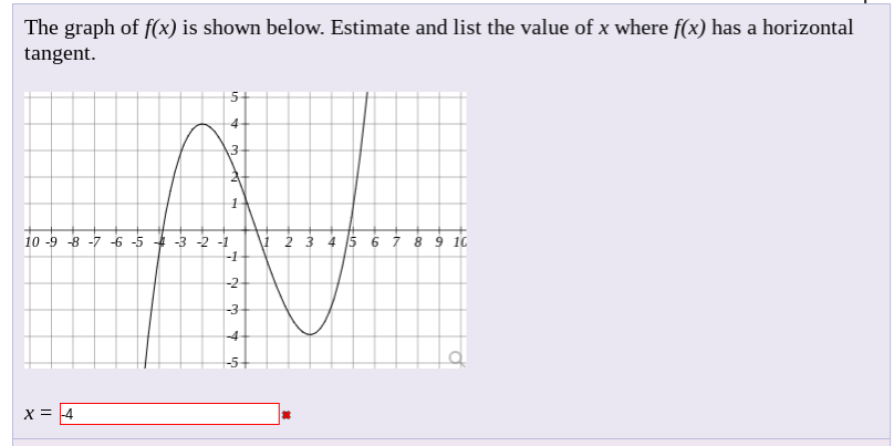 Solved The graph of f(x) is shown below. Estimate and list | Chegg.com