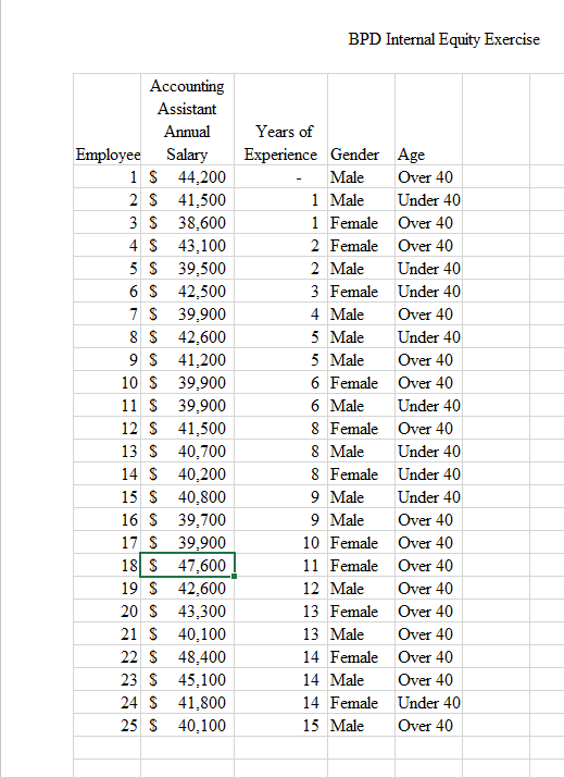 Solved Directions: As compensation specialist, you have been | Chegg.com
