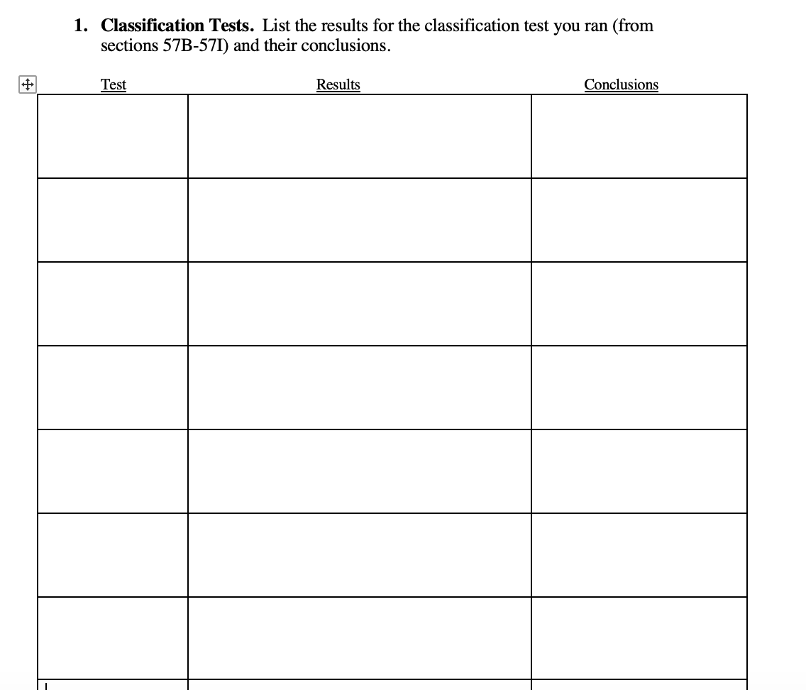 Solved 1. Classification Tests. List the results for the | Chegg.com