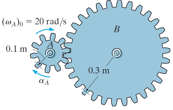 Solved A motor gives gear A an angular acceleration of aA = | Chegg.com