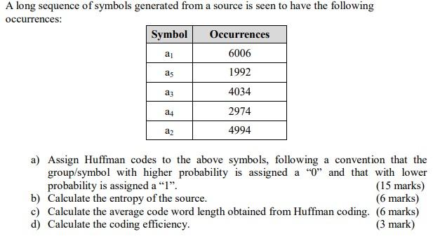 Solved A long sequence of symbols generated from a source is | Chegg.com