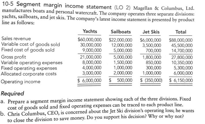 Solved 10-5 Segment margin income statement (LO 2) Magellan | Chegg.com