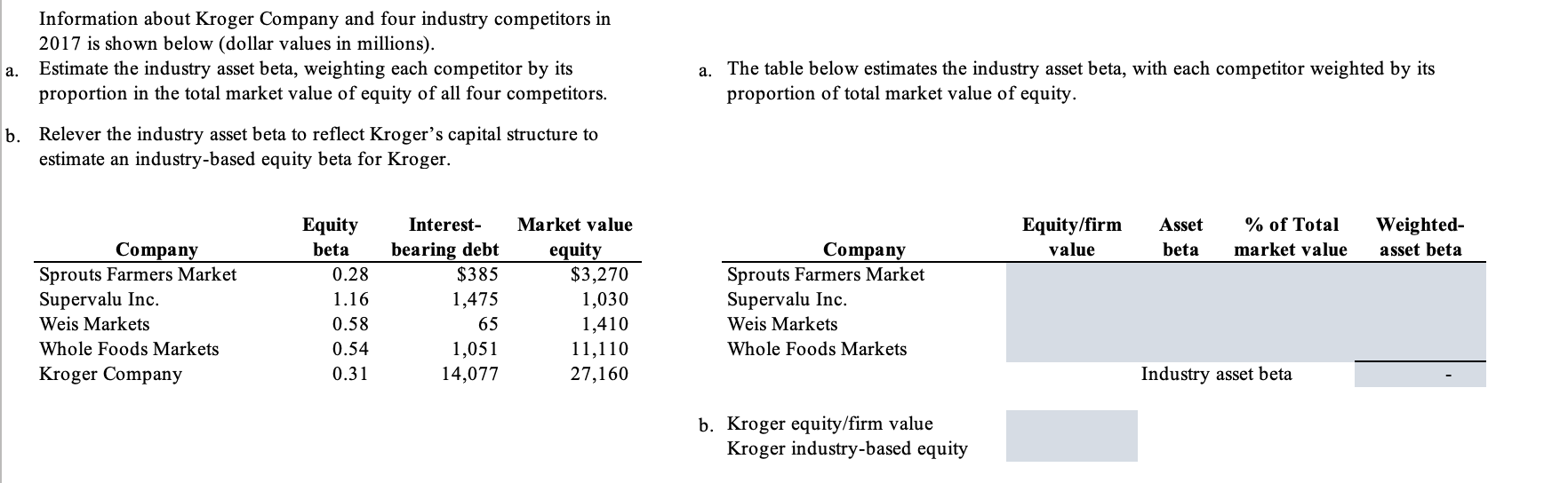 Solved Information about Kroger Company and four industry | Chegg.com