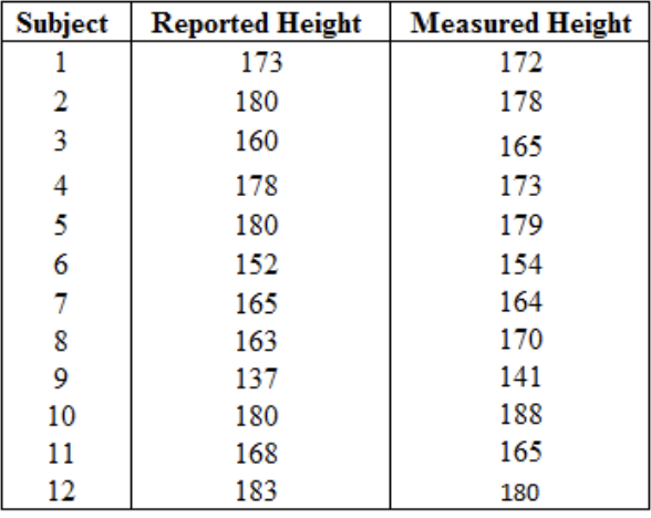 Solved Questions 1-5 relate to the problem outlined below | Chegg.com