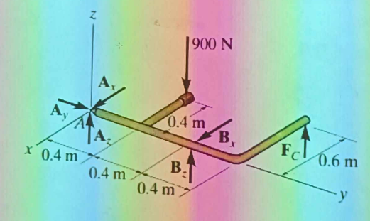 Solved Determine the reaction forces at points A, B and C. | Chegg.com