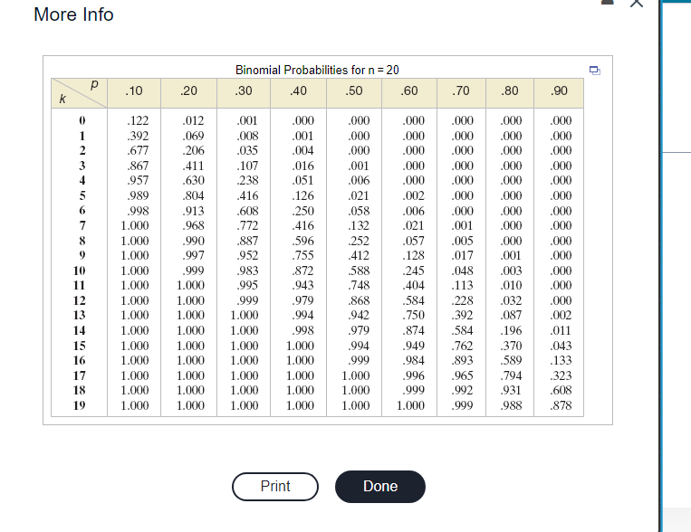 Solved If x is a binomial random variable, use the binomial | Chegg.com