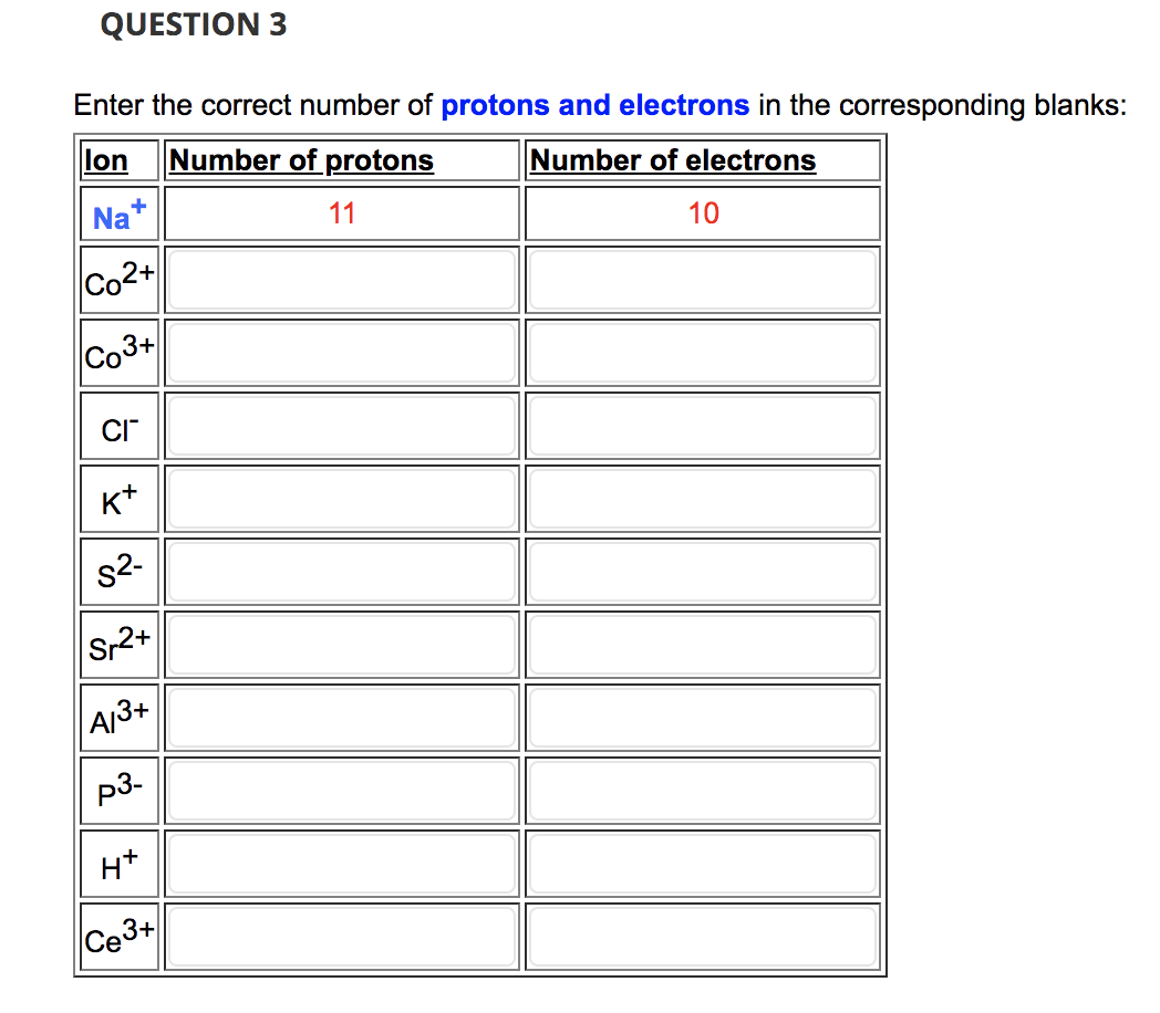 Solved QUESTION 3 Enter the correct number of protons and | Chegg.com