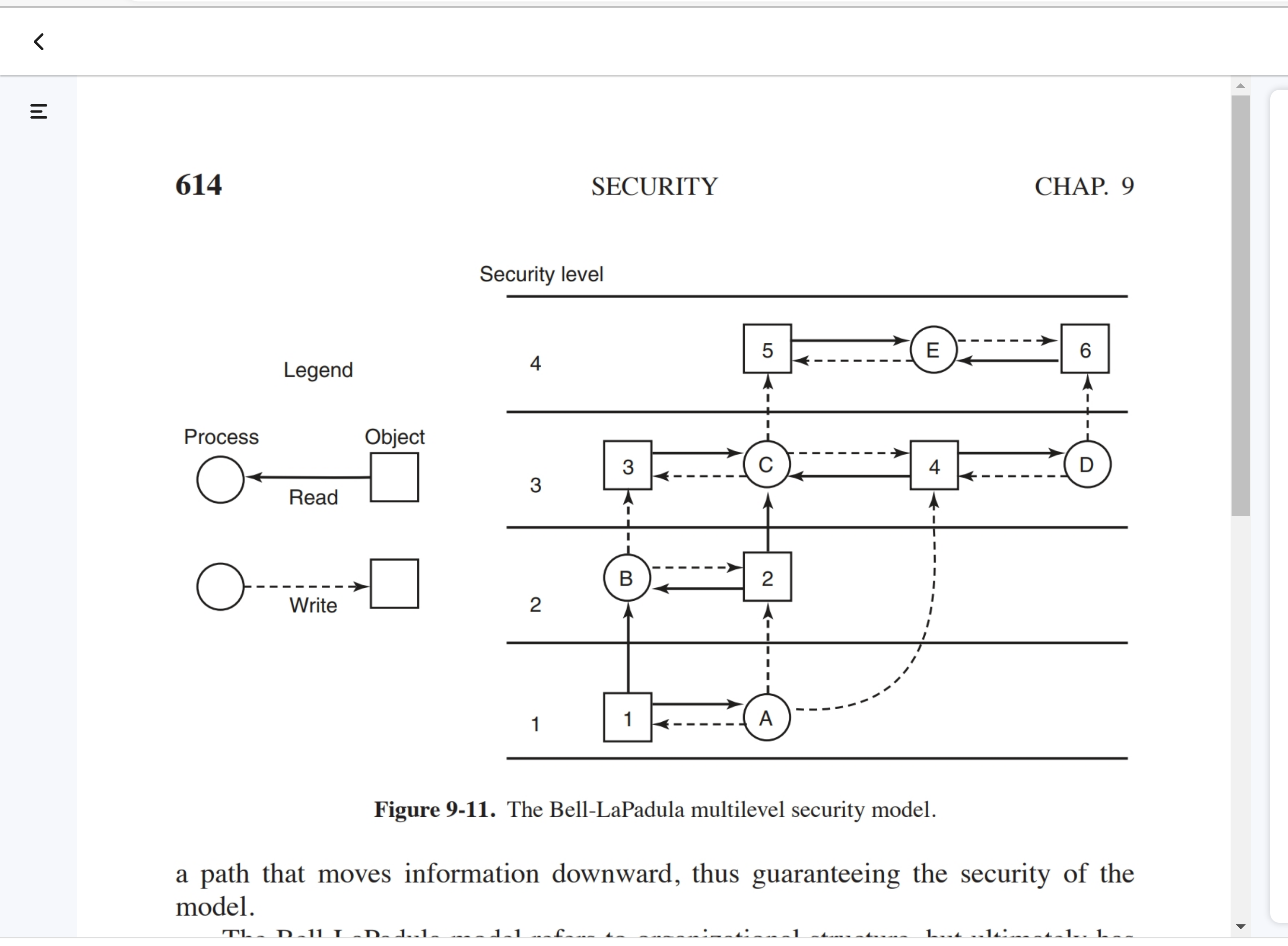 Solved Figure 9 11 The Bell Lapadula Multilevel Security