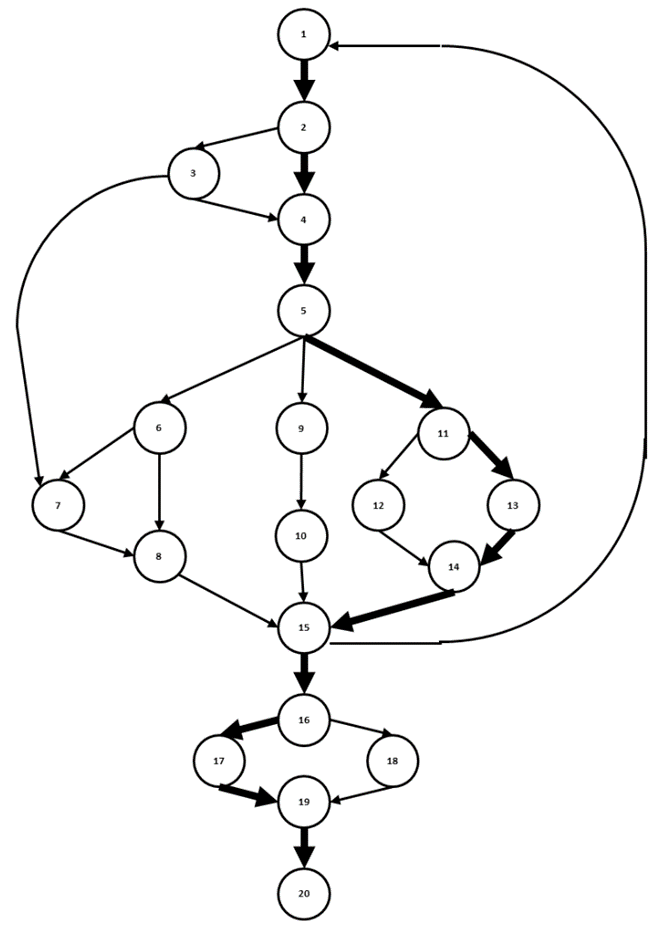 Solved Use the below flowgraph. What is the test completion | Chegg.com