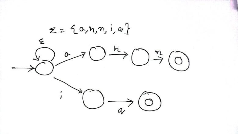 Solved In the below automata, the alphabet only consists | Chegg.com