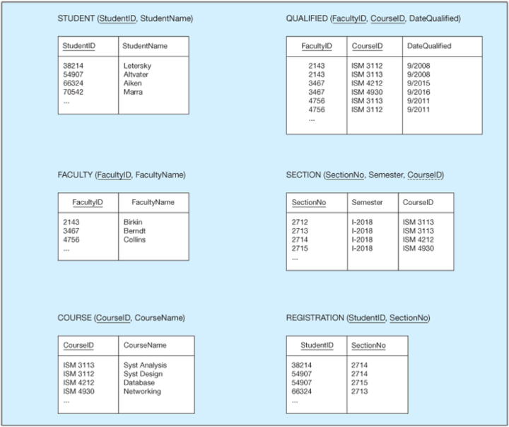 Solved Write SQL queries: 1. What are the names of the | Chegg.com