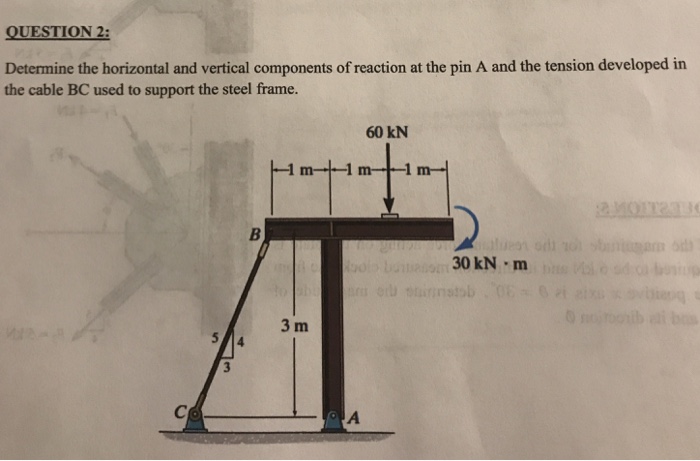 Solved QUESTION 2: Determine the horizontal and vertical | Chegg.com