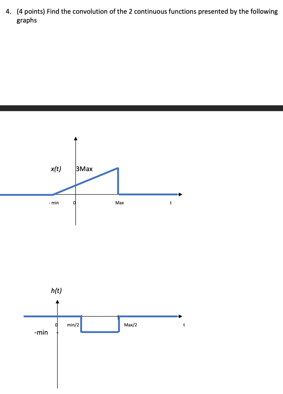 Solved 4. (4 points) Find the convolution of the 2 | Chegg.com