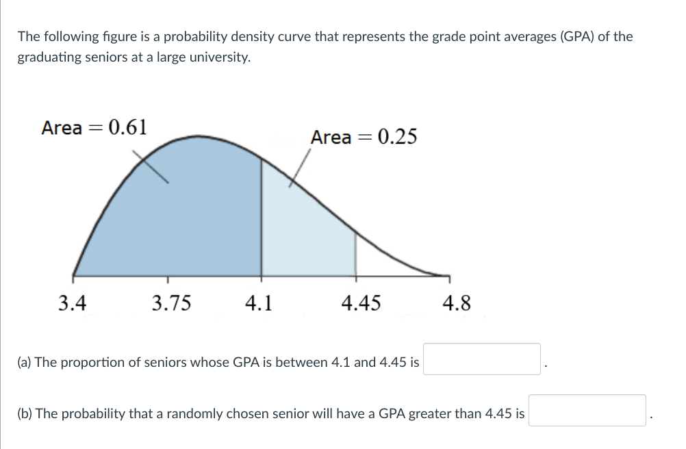 Solved The following figure is a probability density curve | Chegg.com