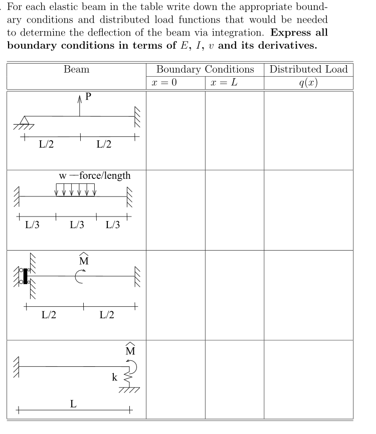 Solved For each elastic beam in the table write down the | Chegg.com