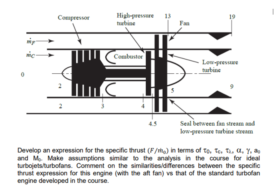 Solved Develop an expression for the specific thrust (F/m˙0) | Chegg.com
