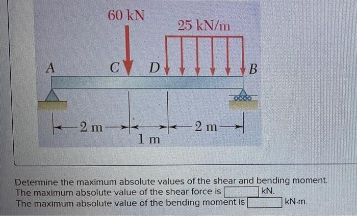 Solved Determine the maximum absolute values of the shear | Chegg.com