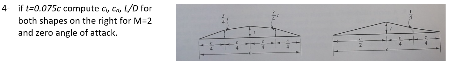 4- if t=0.075c compute cl,cd,L/D for both shapes on | Chegg.com