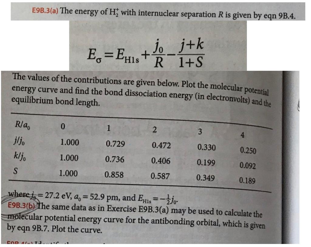 E9B.3(a) The energy of H; with internuclear | Chegg.com
