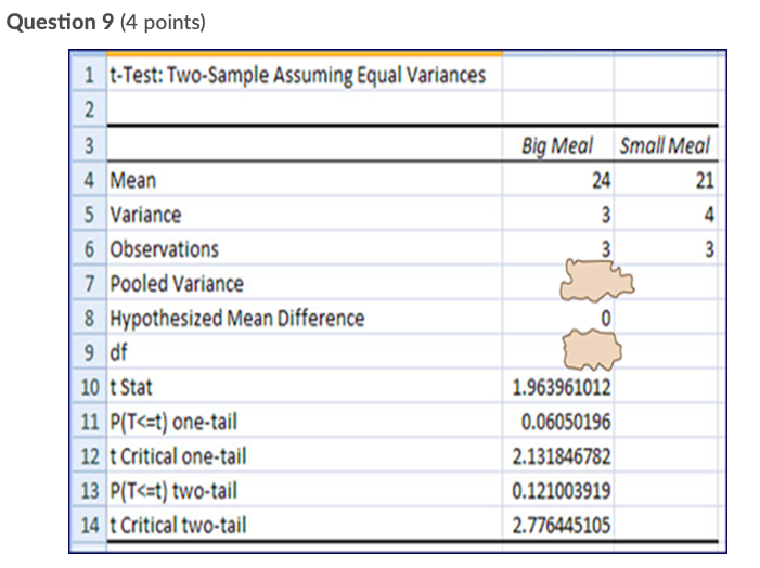 Solved Question 9 (4 points) 1 t-Test: Two-Sample Assuming | Chegg.com