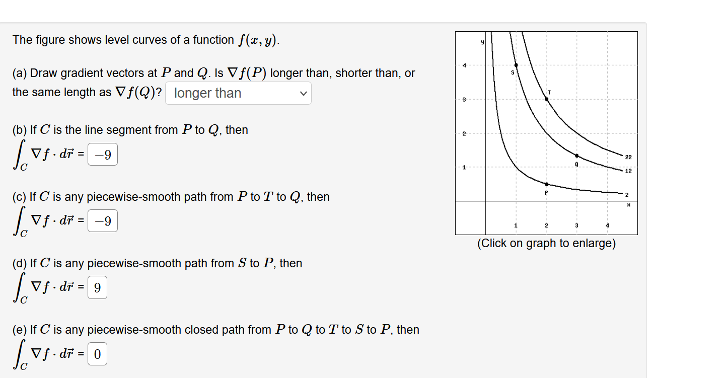 Solved The figure shows level curves of a function f(x,y). | Chegg.com