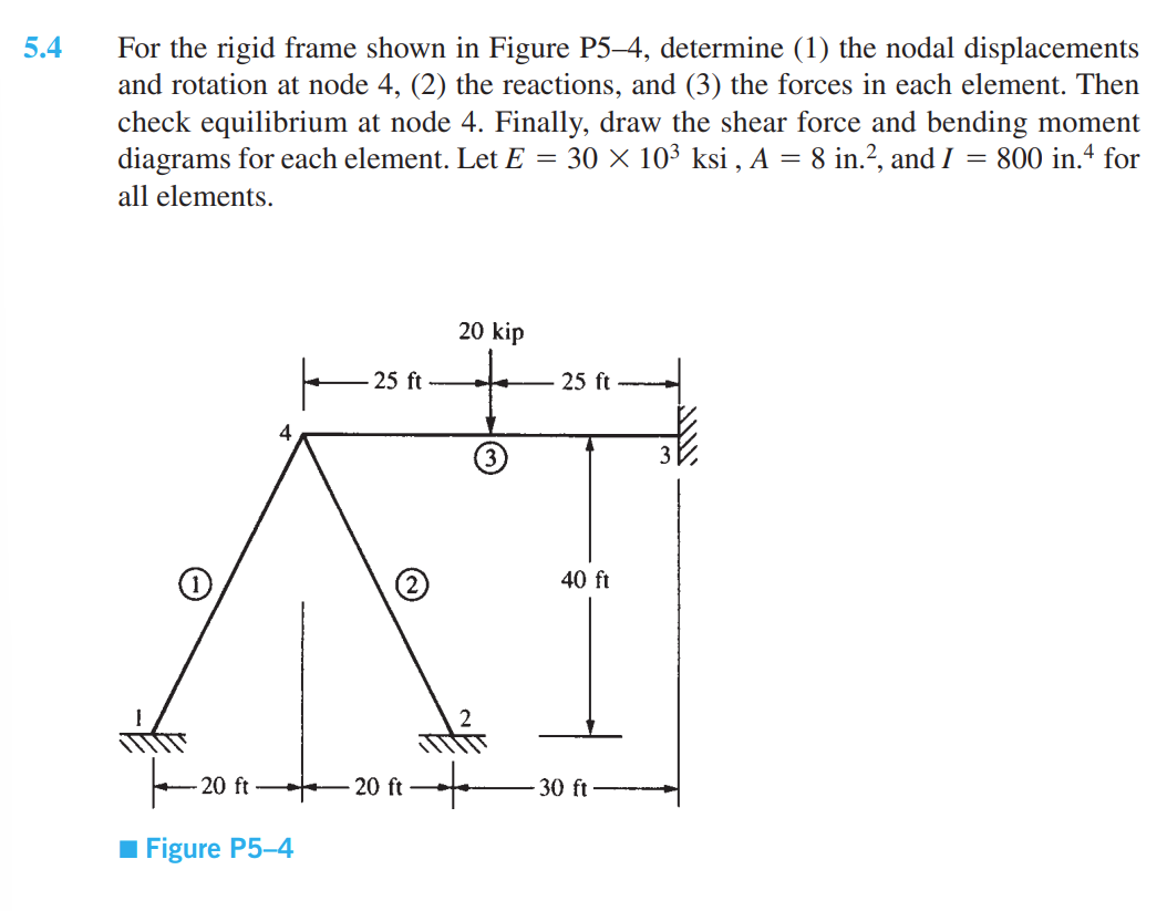 Solved 5.4 For the rigid frame shown in Figure P5—4, | Chegg.com