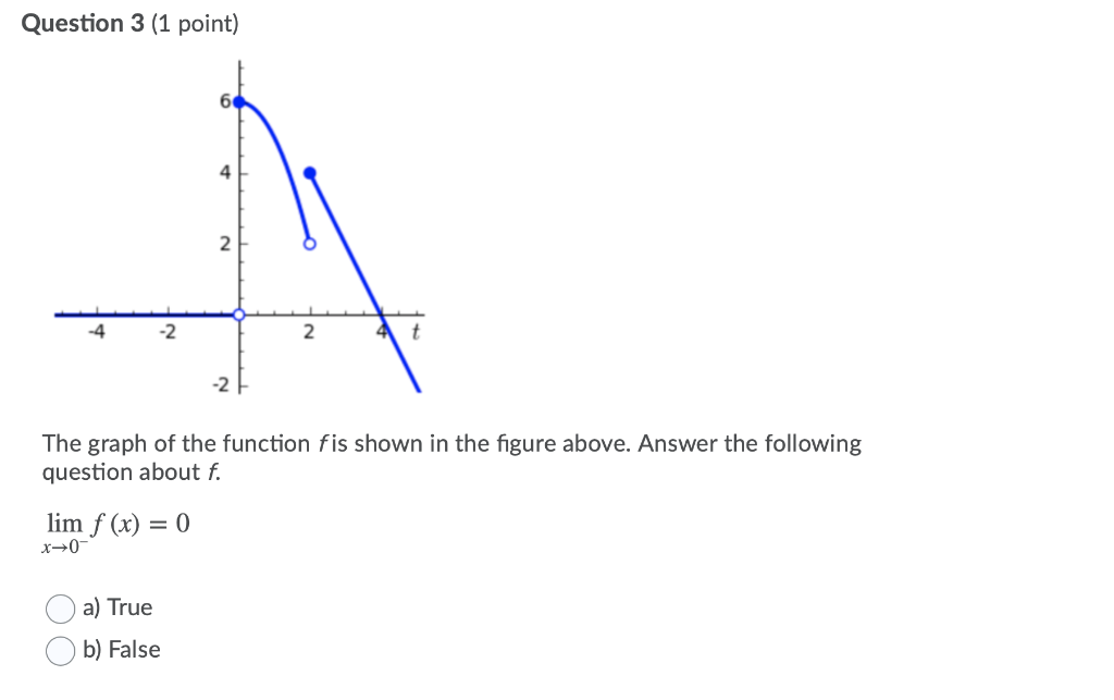 Solved Question 3 (1 point) 2 -2 2. -2. The graph of the | Chegg.com